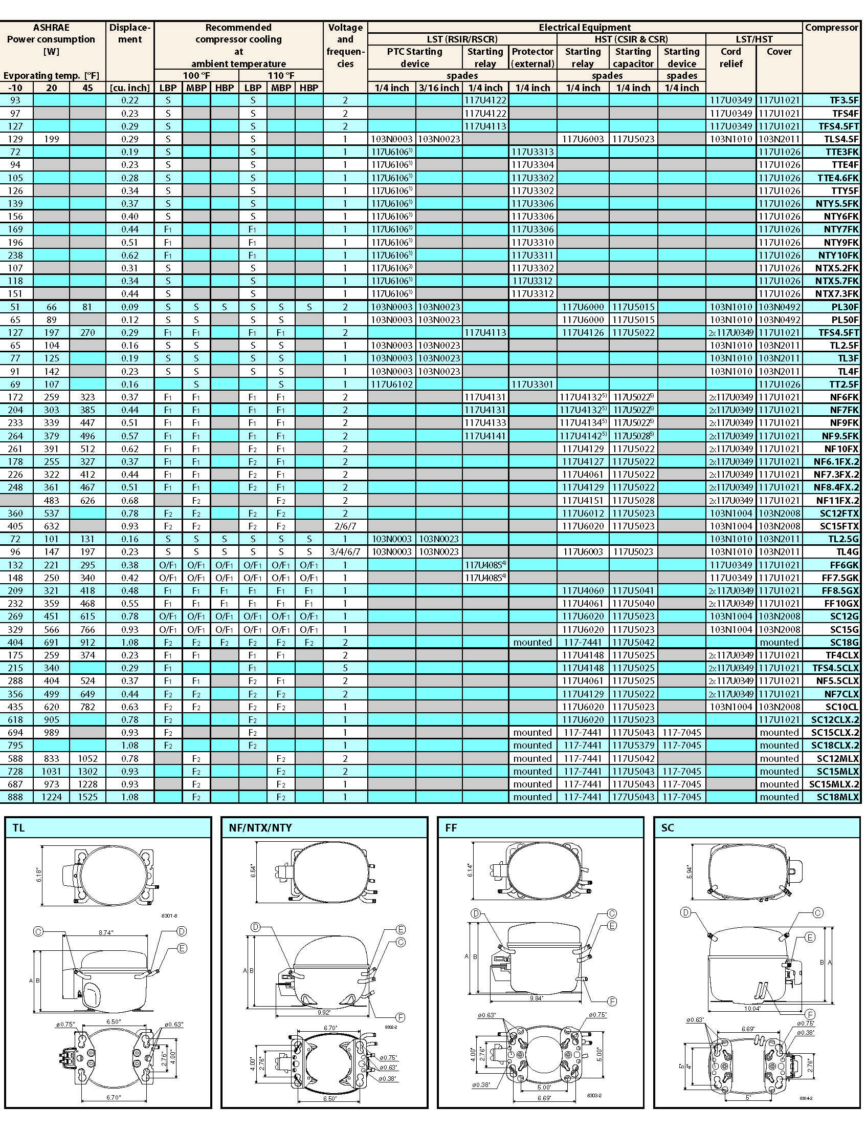 China TF3.5F SECOP DANFOSS COMPRESSOR Manufacturer-SHENGLIN